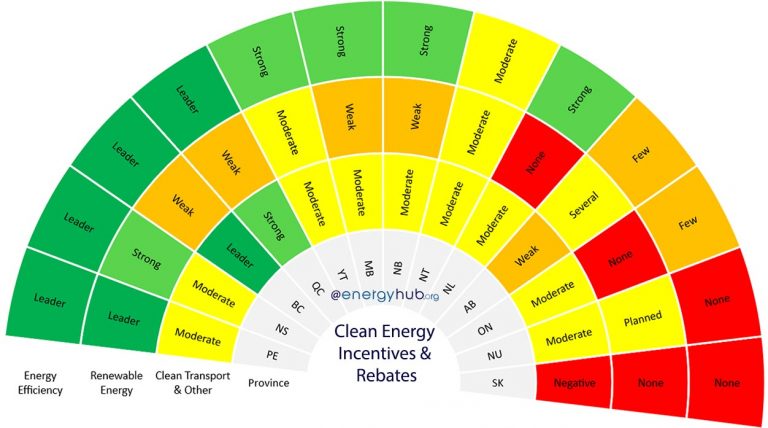 Clean Energy Incentives & Rebates Canada (Updated 2024)