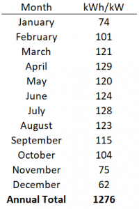 Solar Energy Maps Canada 2023 (Every Province)
